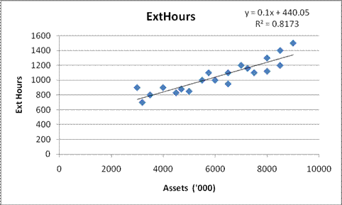 Module 3.1: Introduction to Multiple Regression